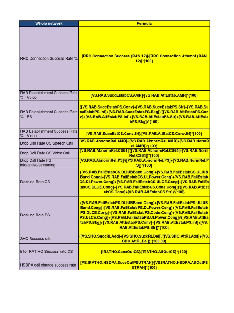 3G KPI Formulas | PDF | Mobile Technology | Radio Resource Management