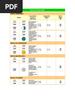Codigo de Colores Para Aceros