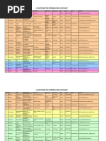SBI Branch Code and IFSC List | PDF