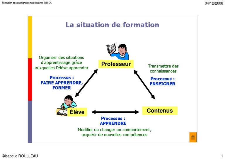 Triangle de Formation | PDF