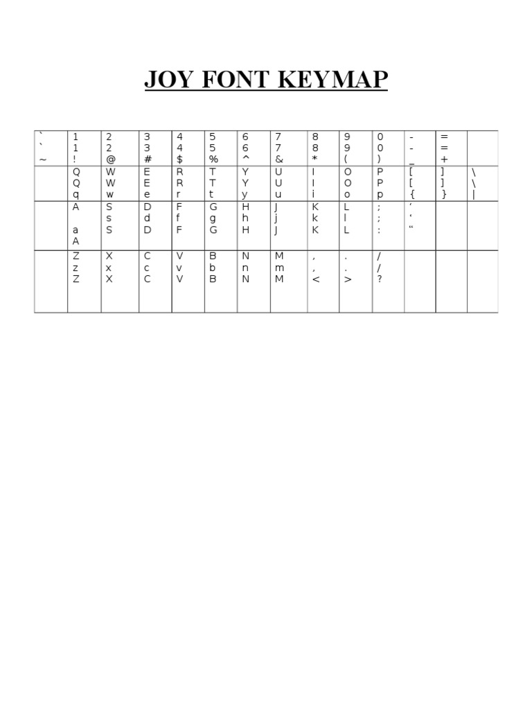 Joy Font Keymap | PDF