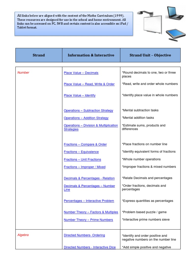 Math Curriculum - ICT Links | PDF | Fraction (Mathematics) | Numbers