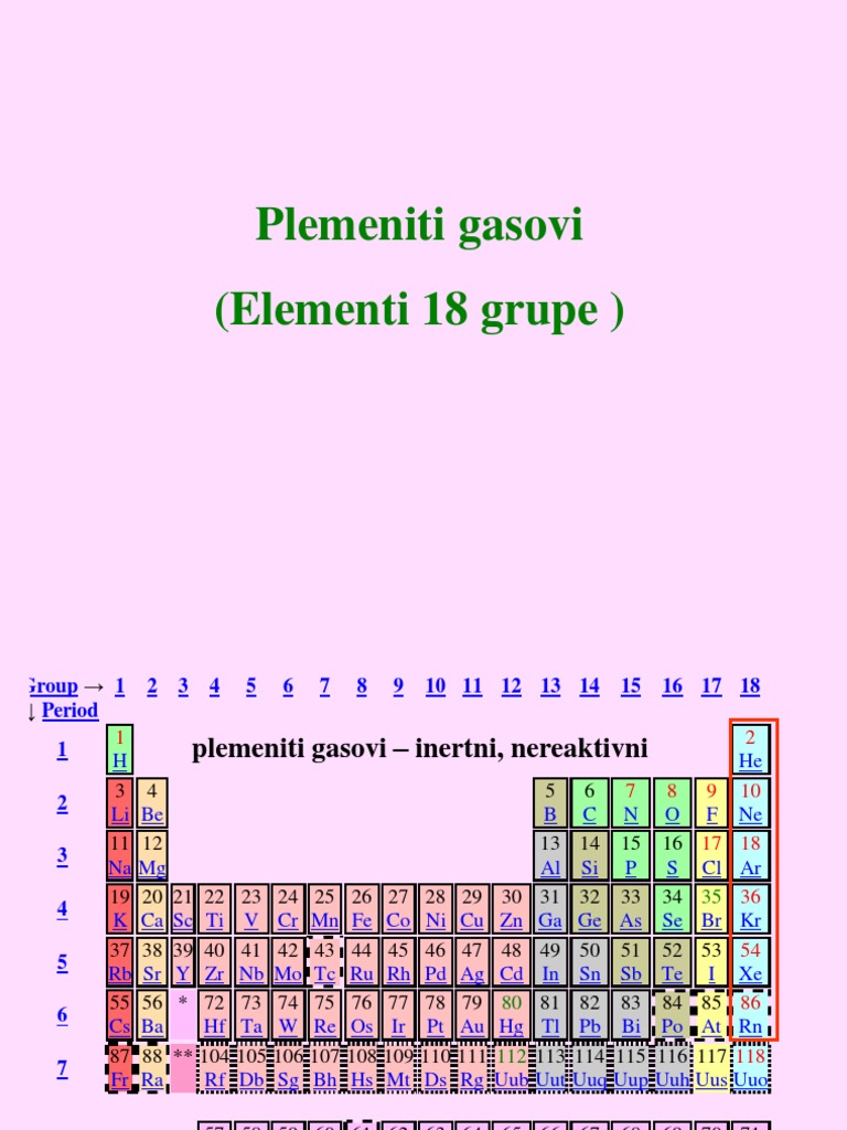 plemeniti gasovi