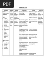 NCP - Impaired Urinary Elimination | PDF | Urinary Incontinence ...