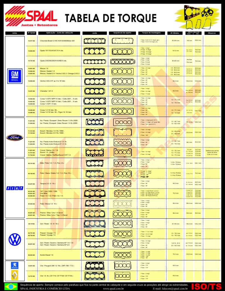 Tabela de Torque Leve | PDF