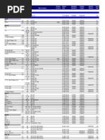 Fisher D4 Product Bulletin | PDF | Valve | Pounds Per Square Inch