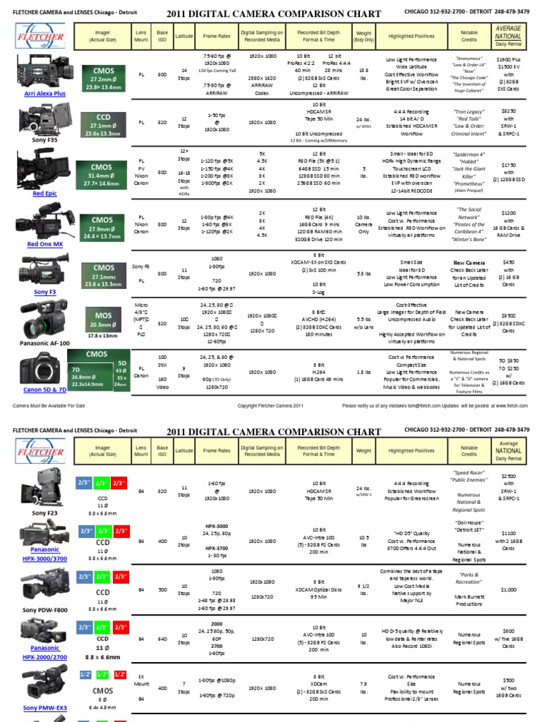 2011 Digital Camera Comparison Chart | PDF | Display Technology ...