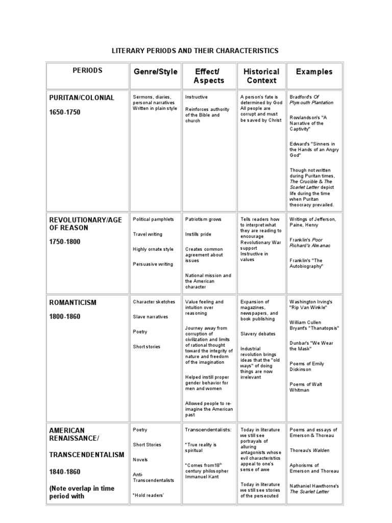 Literary Periods and Their Characteristics | PDF | Henry David Thoreau ...