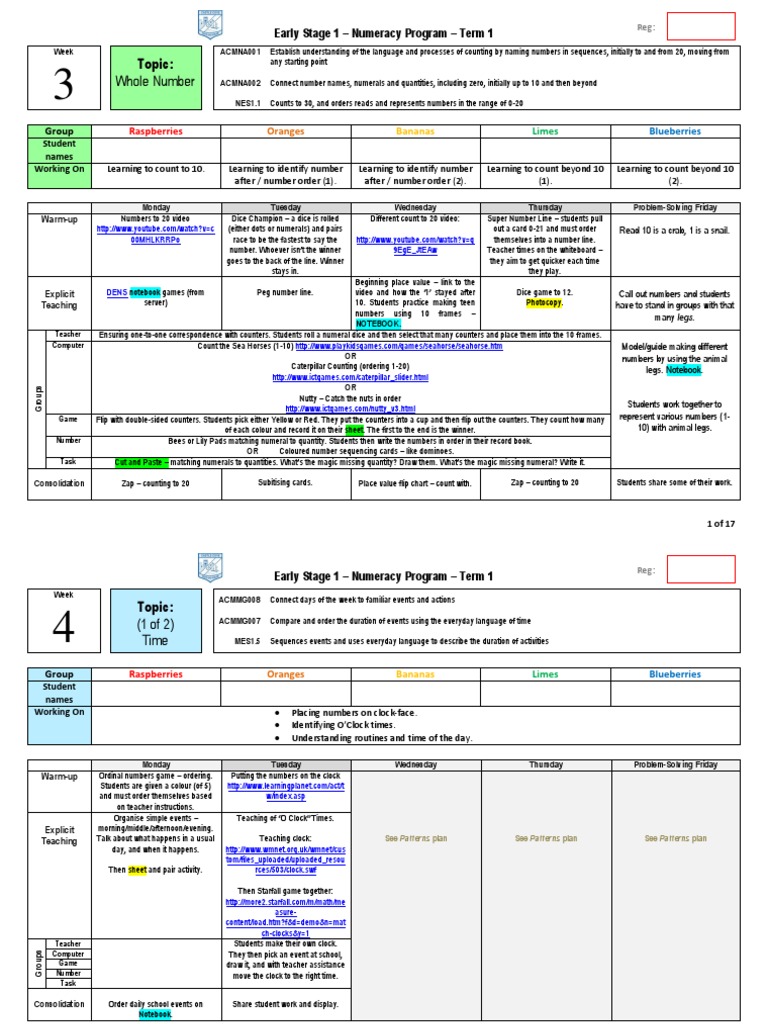 Numeracy Program 2013 Term 1 | PDF | Subtraction | Dice