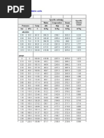 Fuel Conversion Table | PDF | Units Of Measurement | Nature