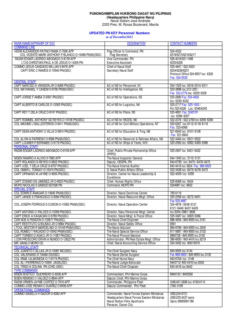 What Is Position Designation - Design Talk