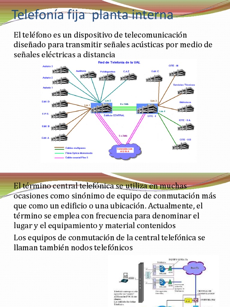 Telefonía fija planta interna | Central telefónica | Electrónica