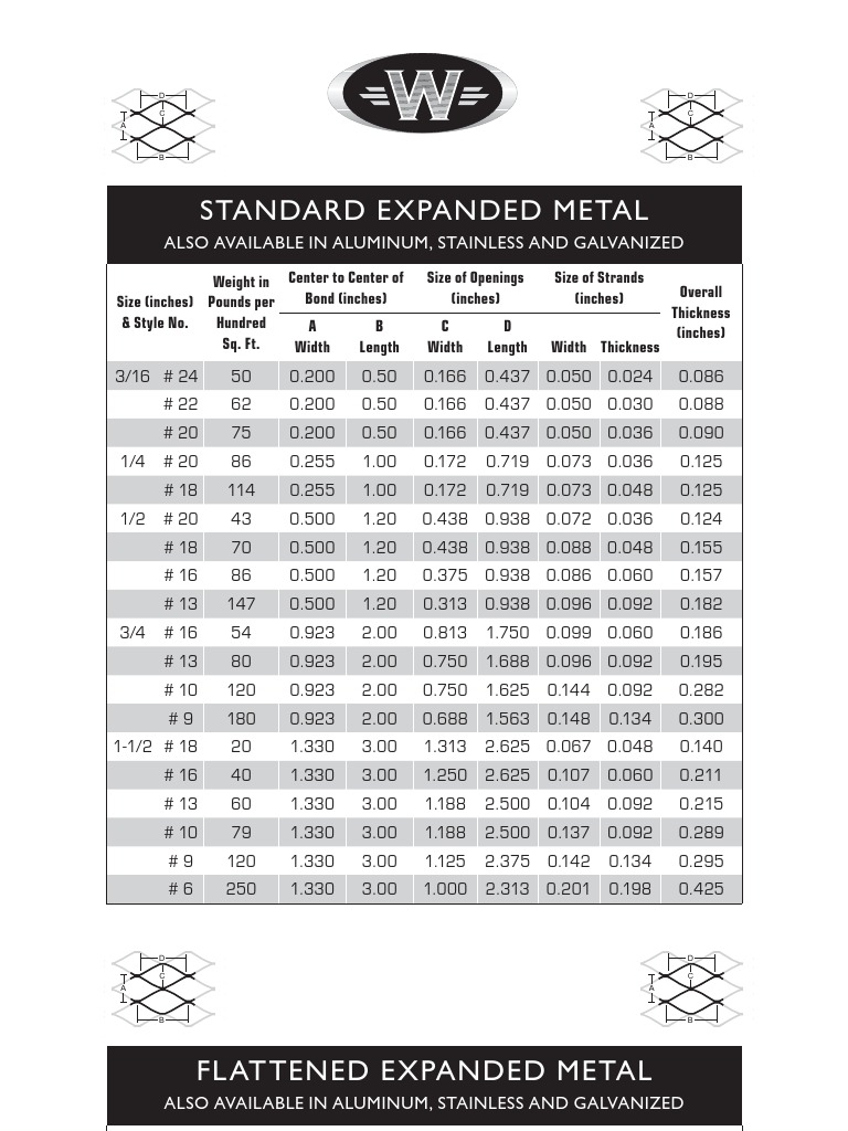 10 Expanded Metal | PDF | Inch | Building Engineering