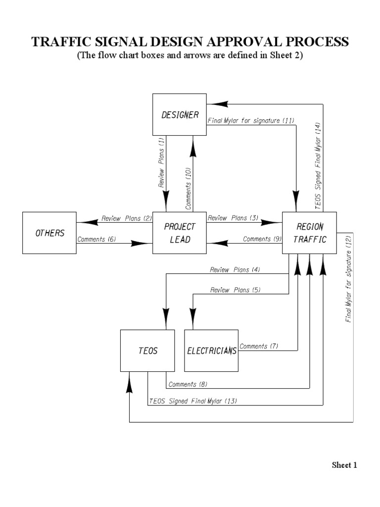 Traffic Signal Design Approval Process Flow Chart | PDF | Specification ...