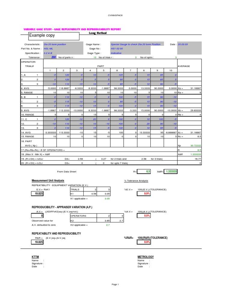 Gauge R &R Study | PDF