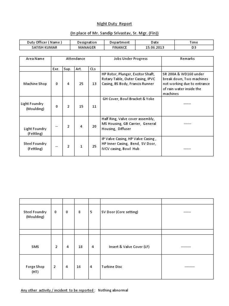 Night Duty Report (In Place of Mr. Sandip Srivastav, Sr. Mgr. (Fin ...