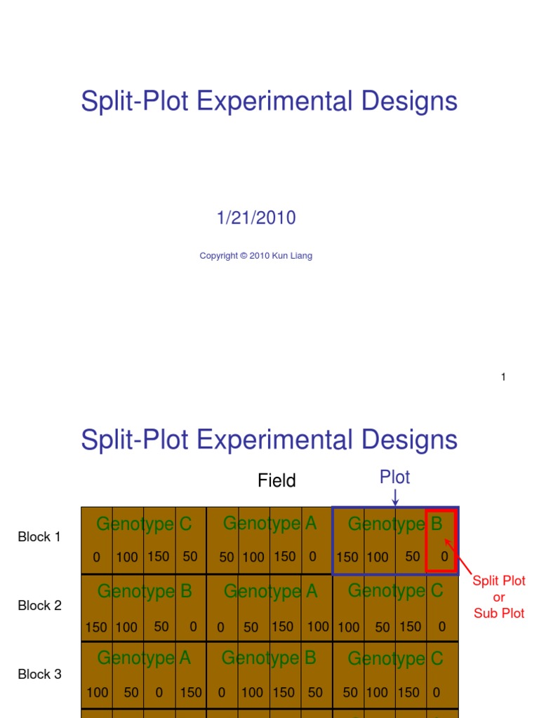 Chapter9b. Split Plot Experiment 10april2011 | PDF | Analysis Of Variance | Experiment