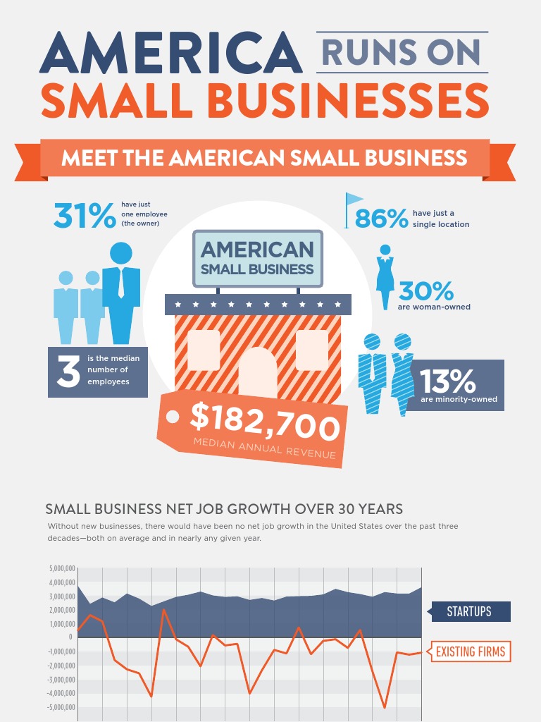 Small Business Infographic | Download Free PDF | Small Business ...