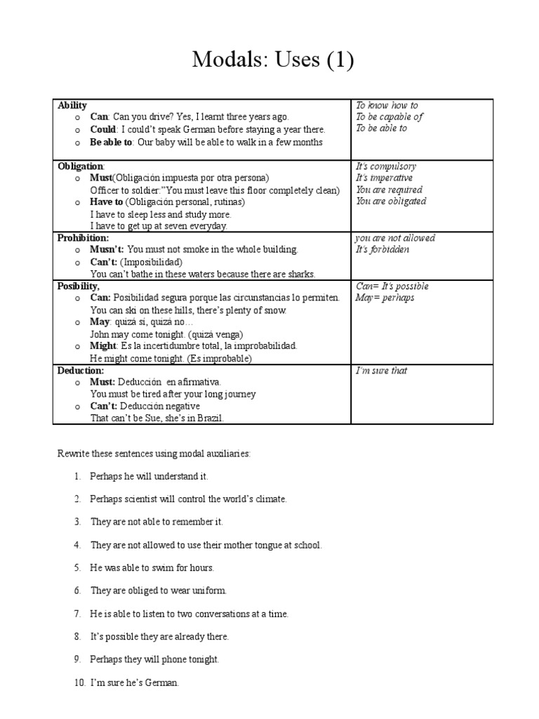 Modals 2 Bachillerato Teoría y Práctica | PDF