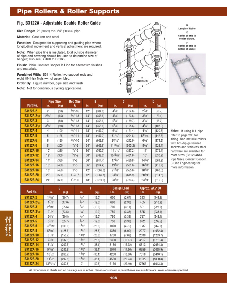 Adjustable Double Roller Guide B3122A | PDF | Pipe (Fluid Conveyance ...
