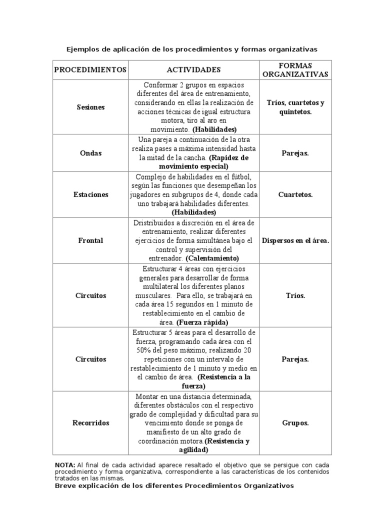 Ejemplos de Aplicación de Los Procedimientos y Formas Organizativas ...
