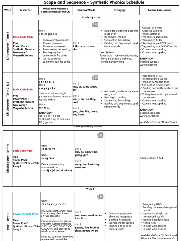 Get Reading Right - Aus Pws Scope and Sequence | PDF | Phonics | Text