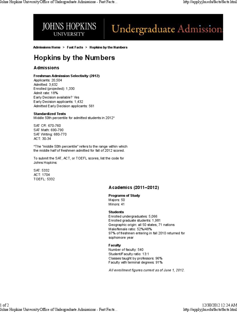 JHU Admissions & Stats 2012 | PDF | Johns Hopkins University | Sat