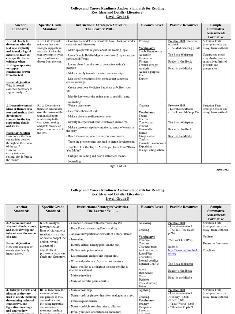 Grade 8 - ELA Pacing Guide 2012 | PDF | Educational Assessment | Essays