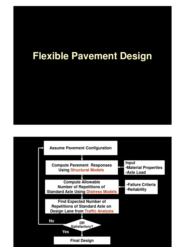 Pavement Design Method New | PDF | Road Surface | Deformation (Engineering)