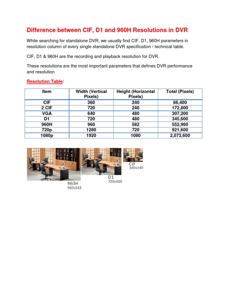Difference Between CIF, D1 and 960 H DVR Resolutions | PDF | Display ...