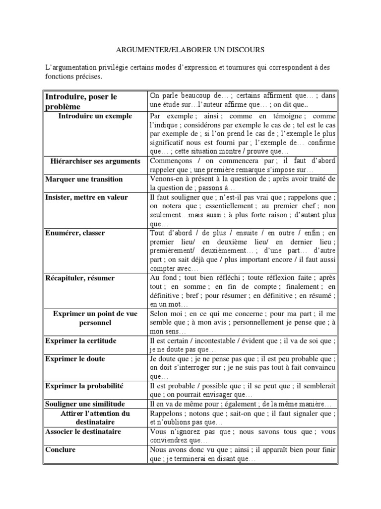 Maîtriser l'Art de l'Argumentation | PDF