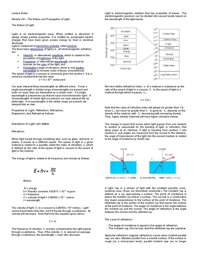 The Nature and Propagation of Light: A Comprehensive Analysis of the ...
