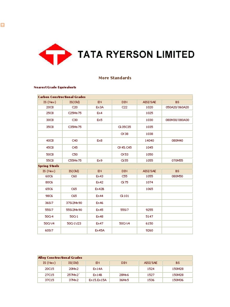 Equivalent Material | PDF