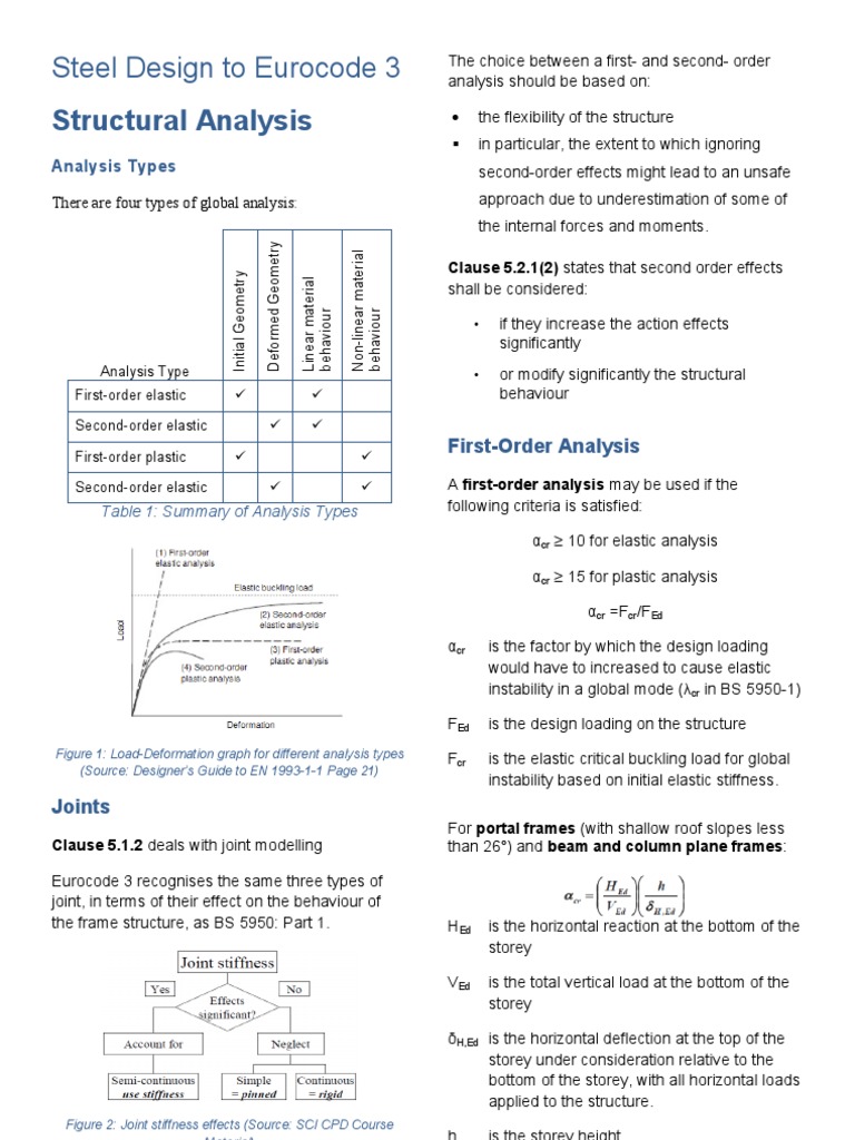 3 Structural Analysis Handout PDF | PDF