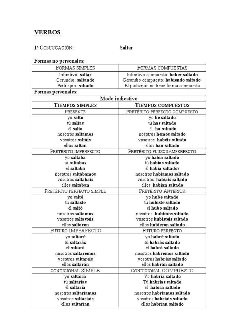 Verbos 1 2 3 Conjugación Pdf Gramática Sintaxis