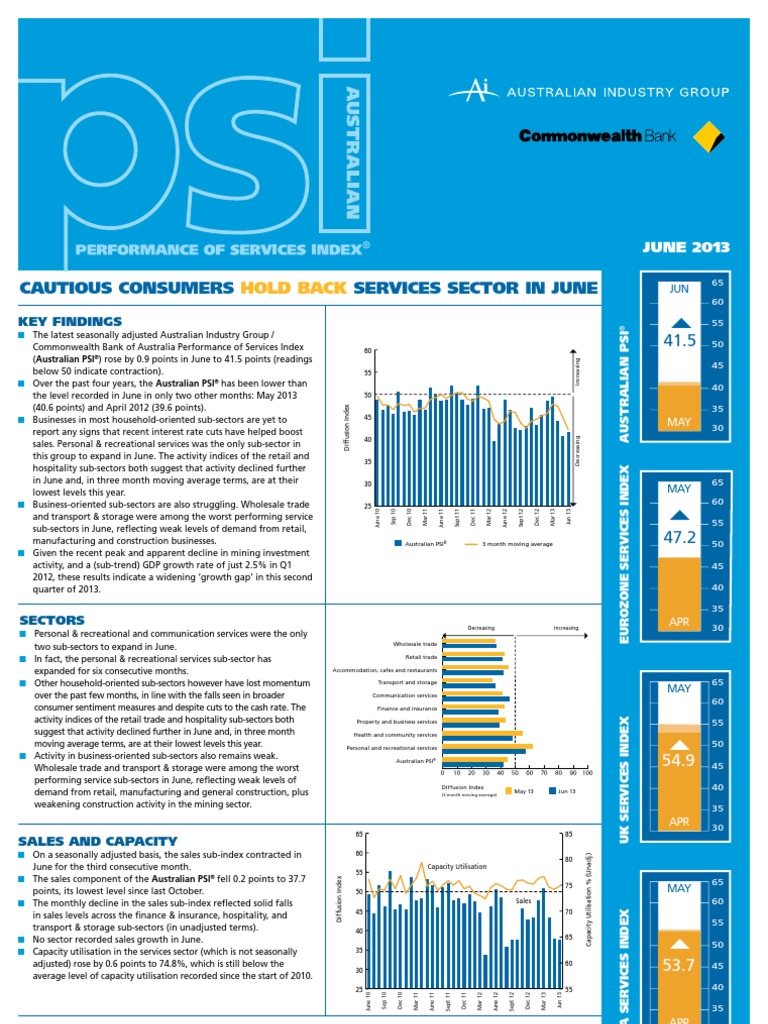 June Psi Report | PDF | Index (Economics) | Economic Growth