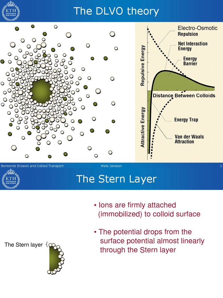 Dlvo Theory - Kth | Chemistry | Physical Sciences