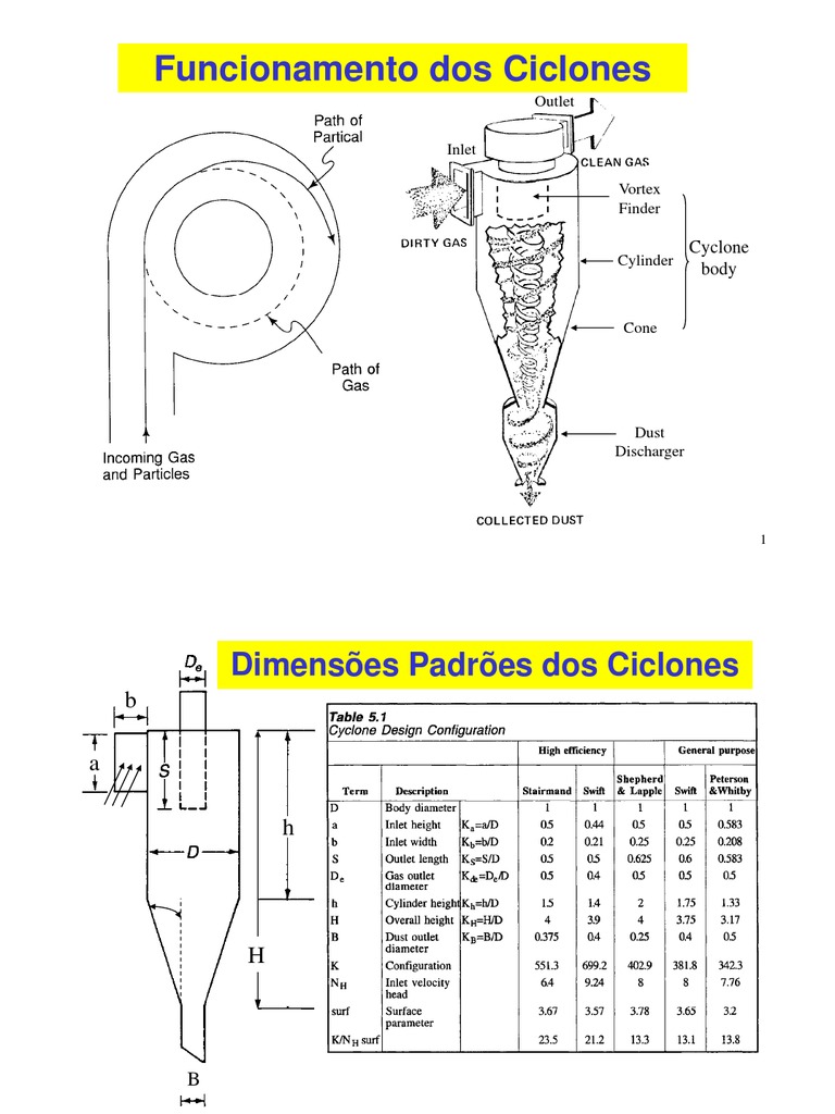 Ciclones - Dimensionar | PDF