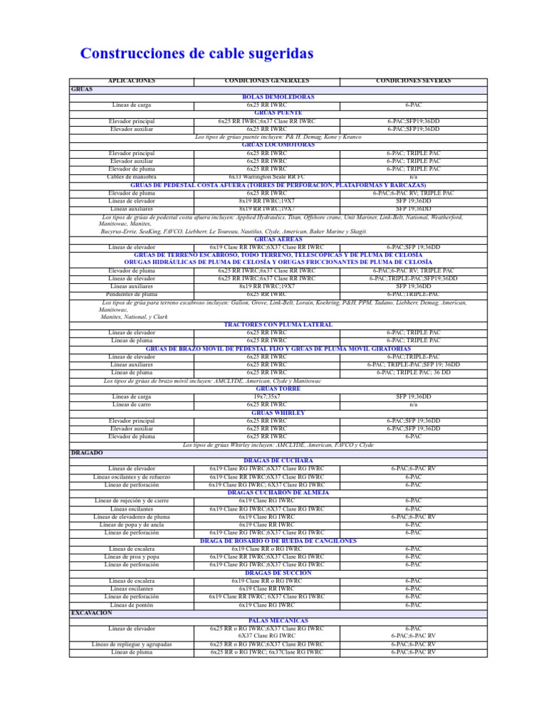 Grua AMClyde | PDF | Industrias | Science