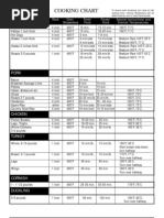 Chart Ninja Foodi Dehydrate | PDF | Jerky | Potato Chip