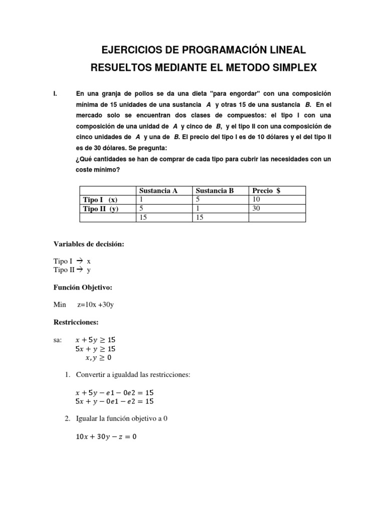 Ejercicios de Programacion Lineal Resueltos Mediante El Metodo Simplex | PDF | Programación ...