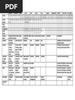 Periodization Templates | PDF | Sports | Leisure