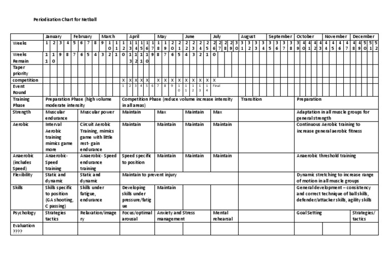 Periodization Macrocycle Sheet