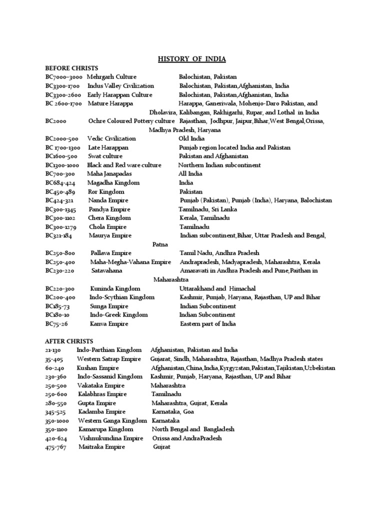 Timeline of Indian Rulers and Dynasties | PDF | Religion & Spirituality