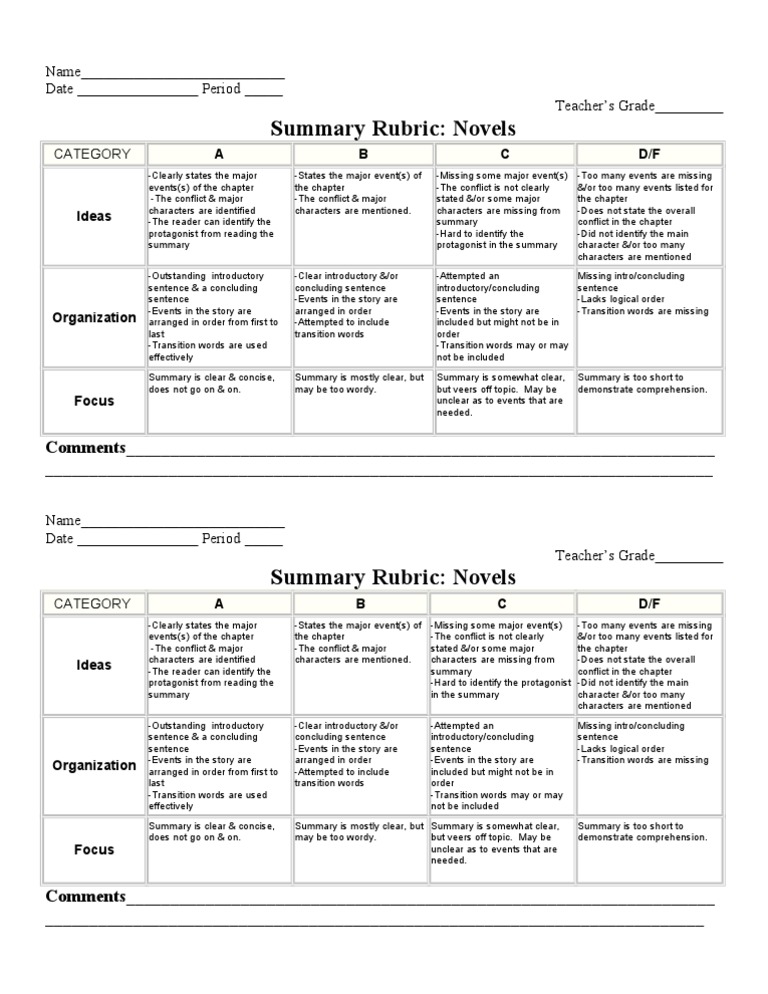 Summary Rubric | PDF | Writing