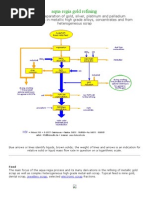Gold Refining Process Chart | PDF | Gold | Silver