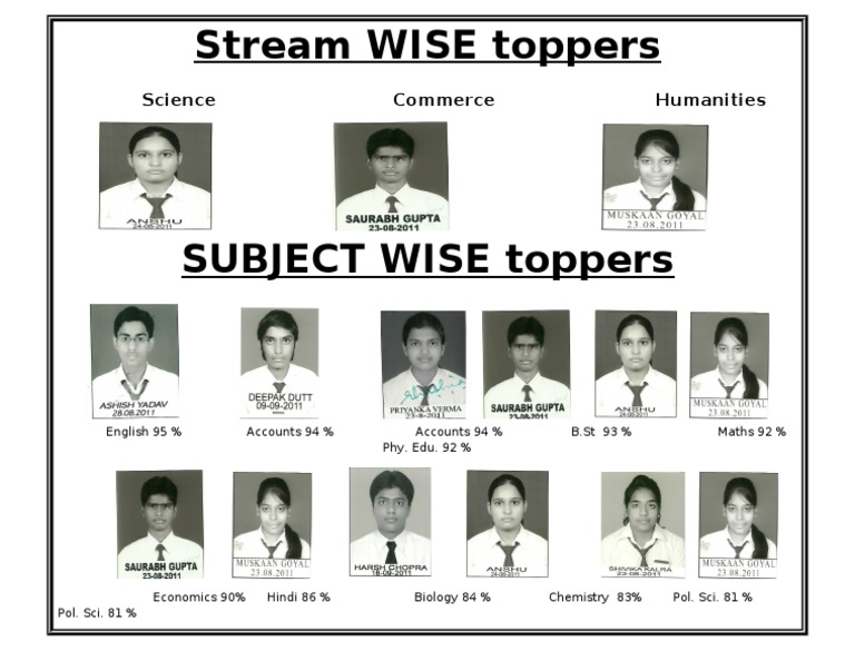Subject-Wise Topper Scores 2023 | PDF