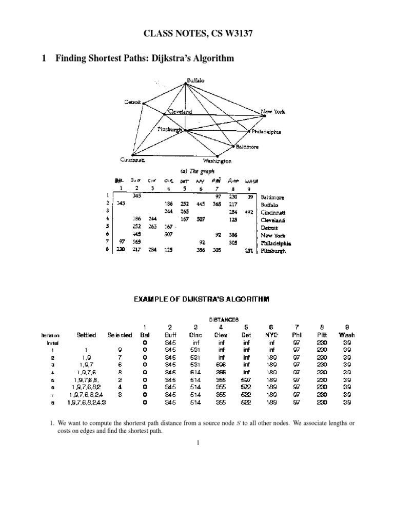 Shortest Path Vertex Graph Theory Algorithms And Data Structures 