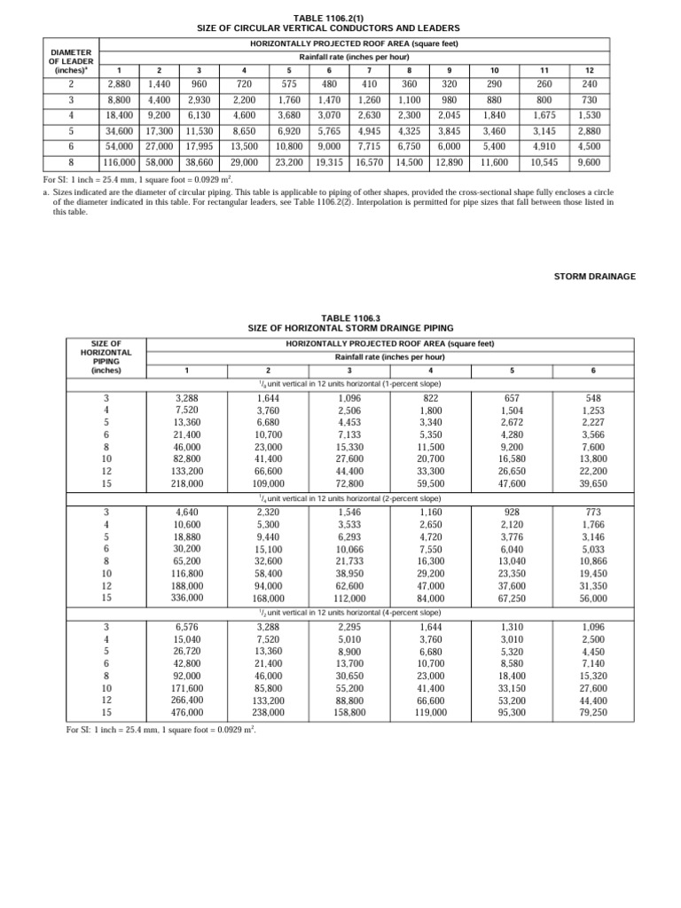Sizing Storm Drainage Piping: Tables from the 2012 International ...