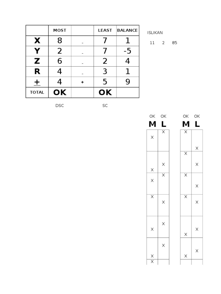 DiSC Calculation | PDF